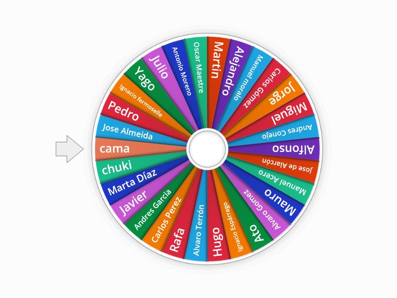 Nombres de la clase - Random wheel