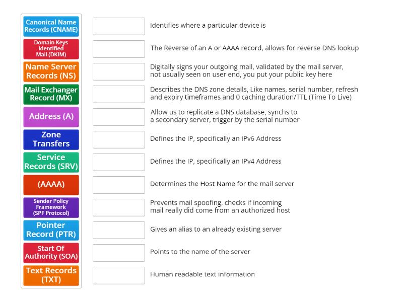 DNS Record Types - Match up