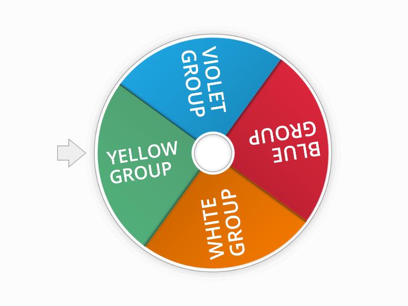 GROUPINGS FOR PRESENTATION - Random wheel