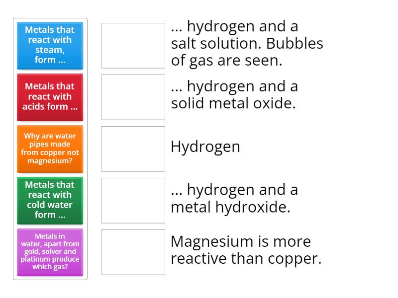 Reactivity of Metals - Match up