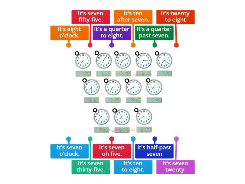 Telling Time - Labelled diagram