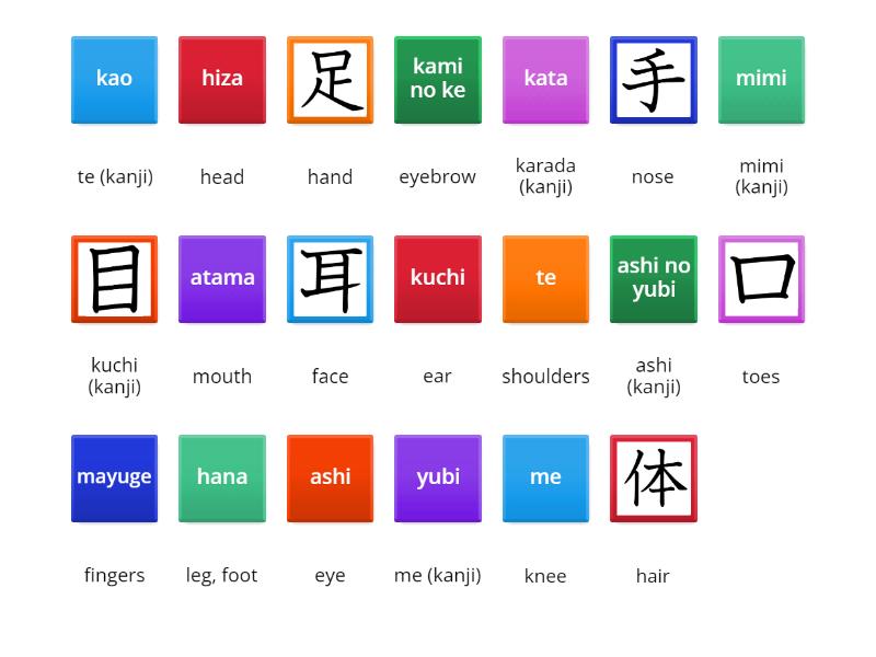 MC SHS Year 7 Japanese - Body Kanji + Body Parts - Unscramble