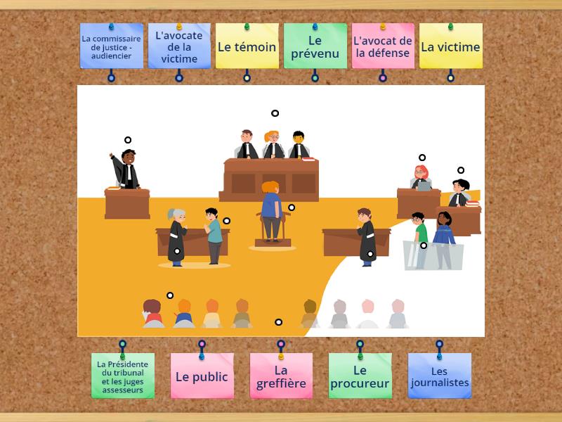 Tribunal correctionnel - Labelled diagram