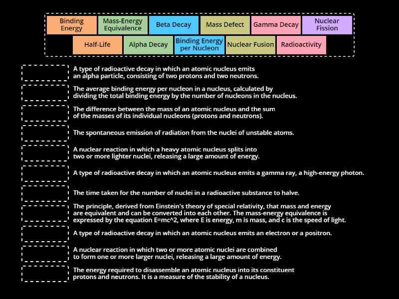 Nuclear Physics - Match up