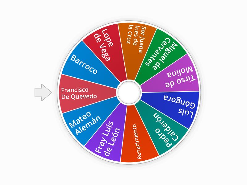 Presentaciones 2 Medios - Spin the wheel