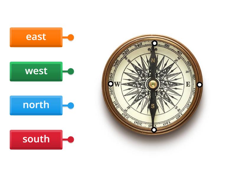 AE2 - Unit 5 - Lesson 2 - compass - Labelled diagram