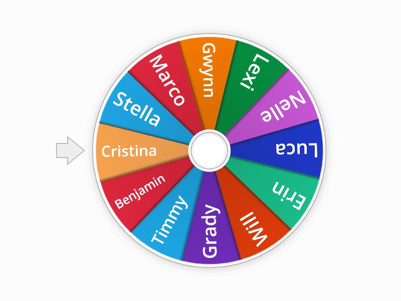 Flarnio Social Thinking Wheel - Random wheel