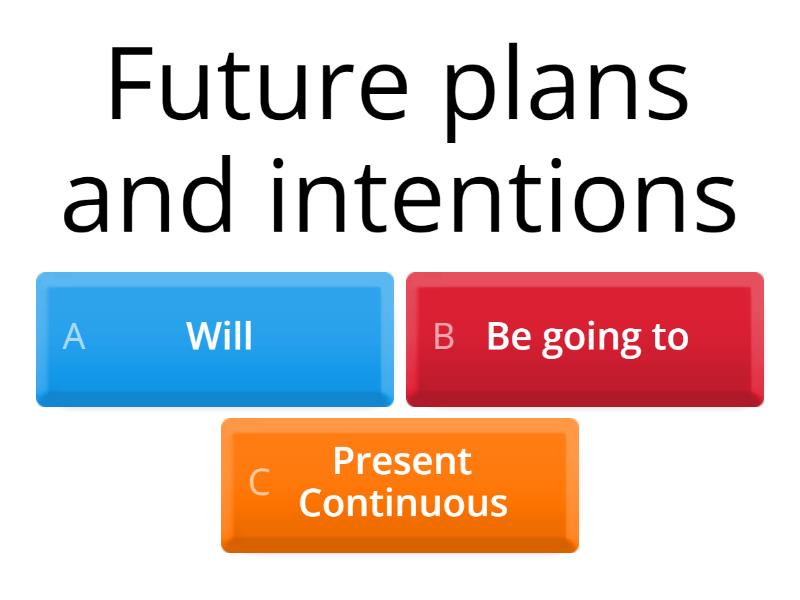 FUTURE FORMS - Cuestionario