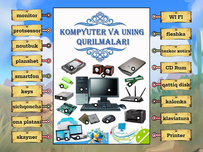 Kompyuter va uning qurilmalari - Labelled diagram