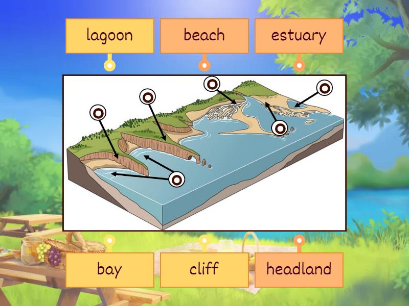Coastal landscape geographical features - Labelled diagram