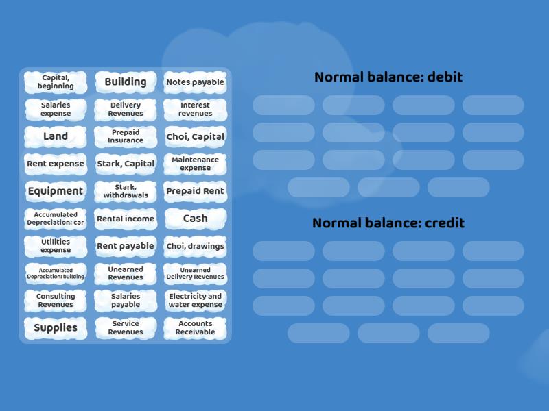 Classification of accounts' normal balances - Group sort