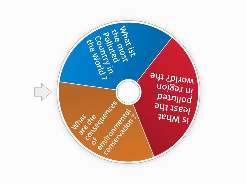 change climate - Spin the wheel