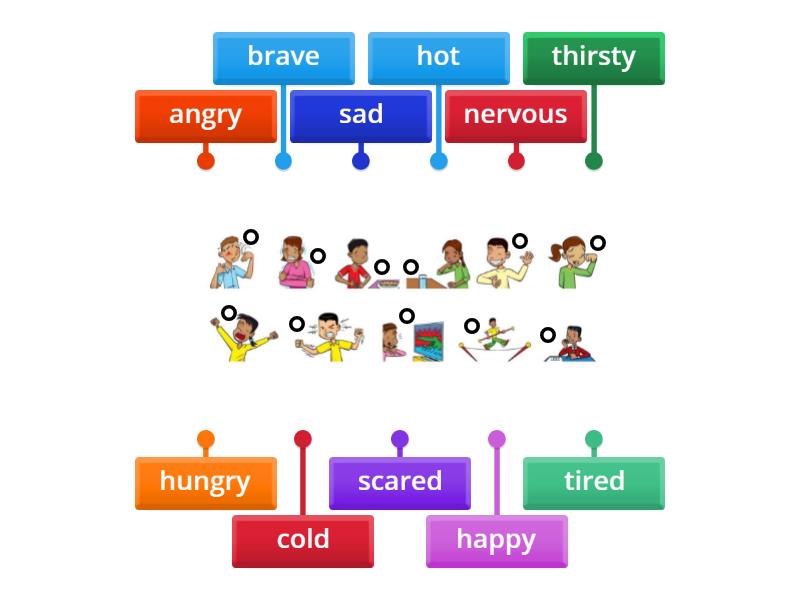 Feelings - Labelled diagram