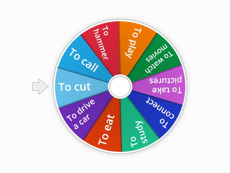 Devices with actions - Spin the wheel