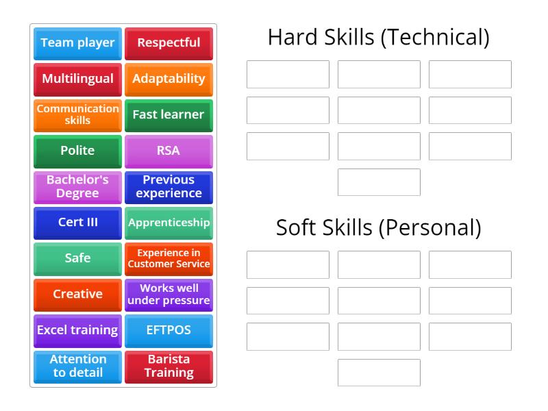 Hard vs Soft Skills - Pengurutan grup
