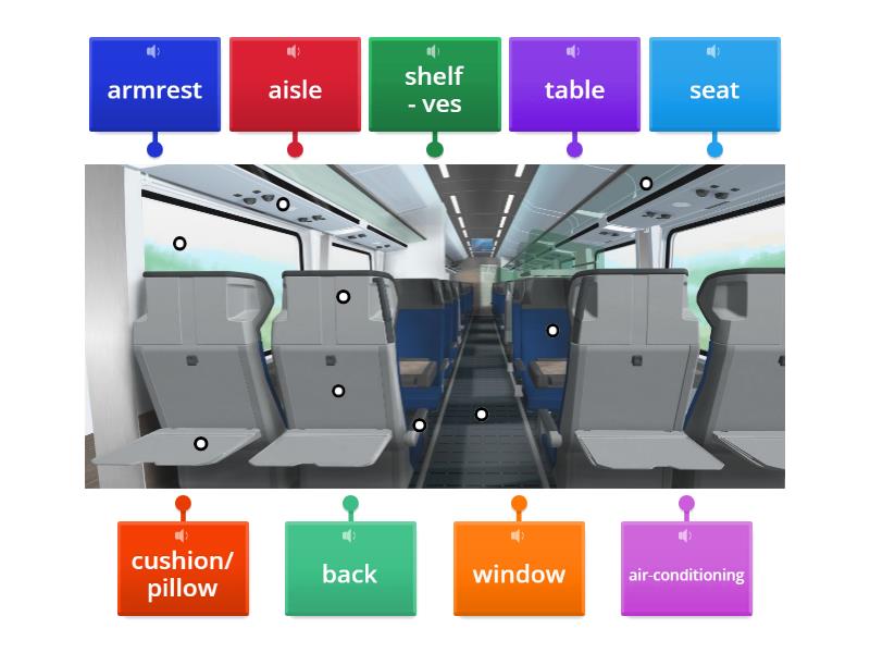 Interrior of the train - Labelled diagram