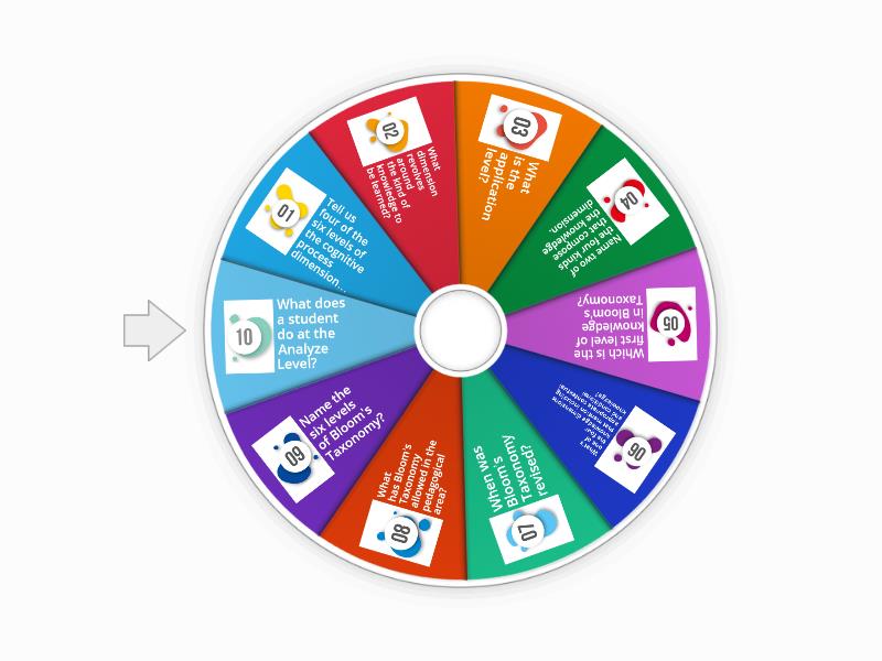 Bloom's Taxonomy - Random wheel