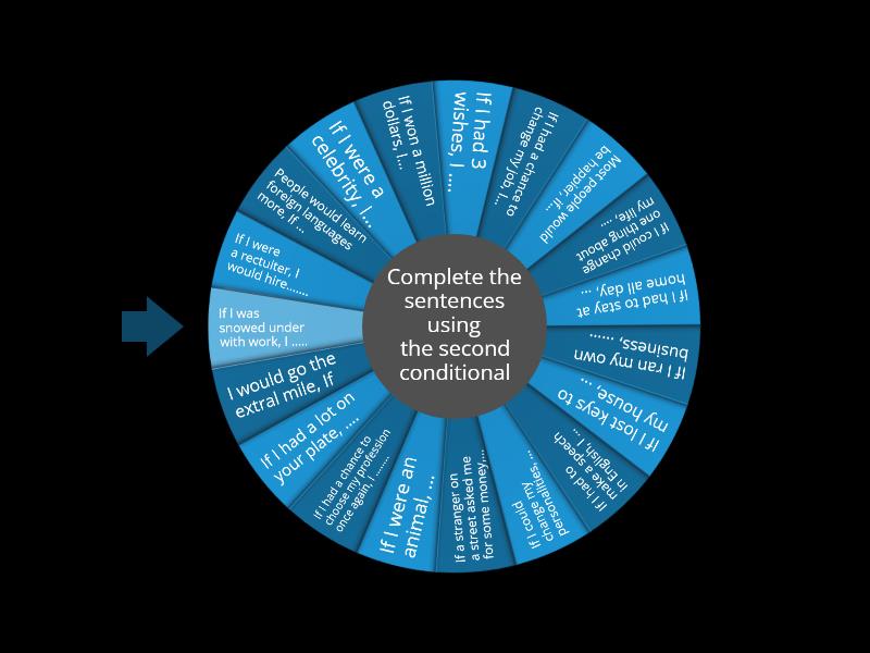 The Second Conditional Speaking - Random wheel