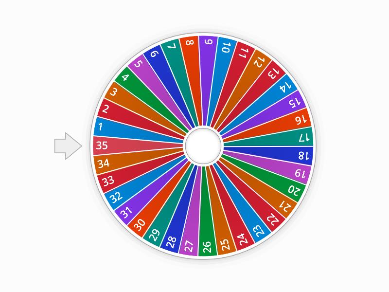 numeros del 1 al 35 - Spin the wheel