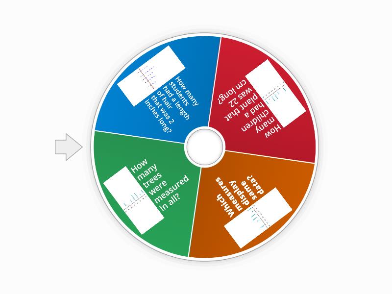 Dot Plots - Spin the wheel