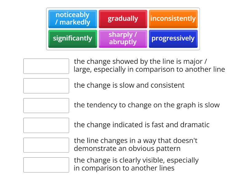 Line Graph Adverbs & Definitions - Mindset for IELTS p.17 - Une las parejas