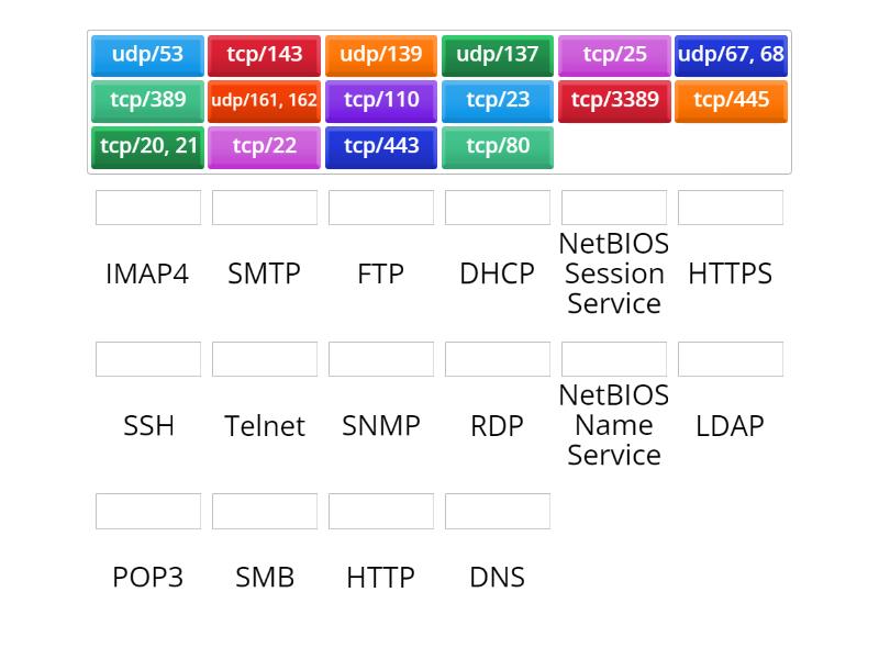 Network+ Port Numbers - Match up