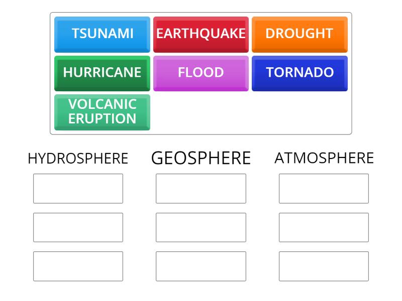 NATURAL DISASTERS - Group sort