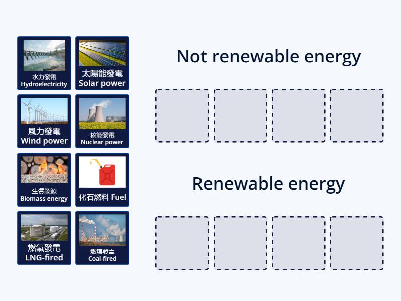 Where does the electricity come from? - Group sort