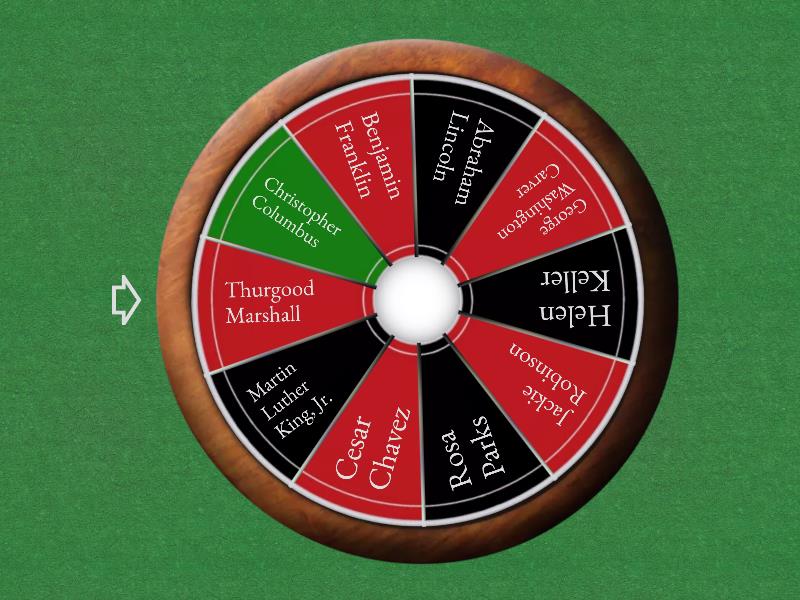 Famous Americans FINAL ROUND - Spin the wheel
