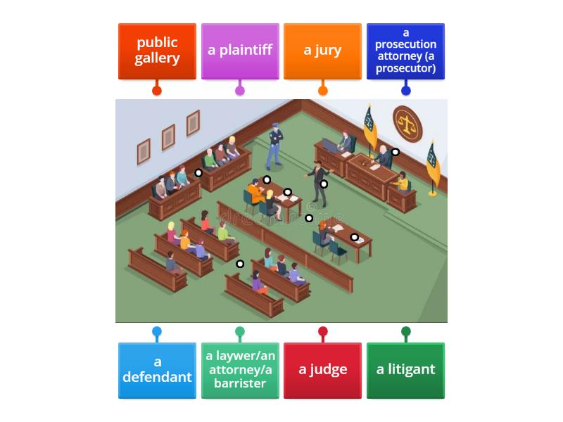 Court - Labelled diagram