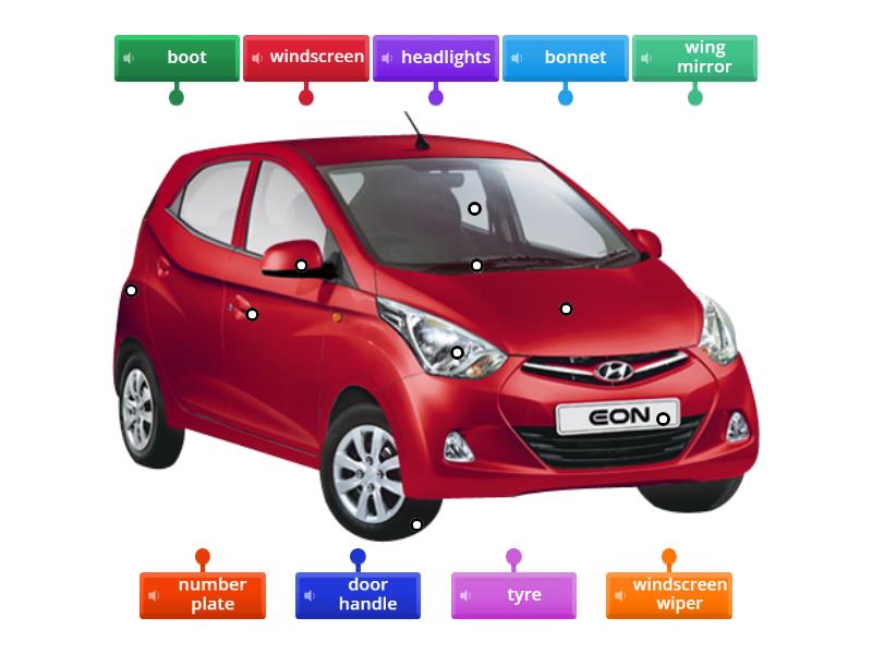 Car parts - Labelled diagram