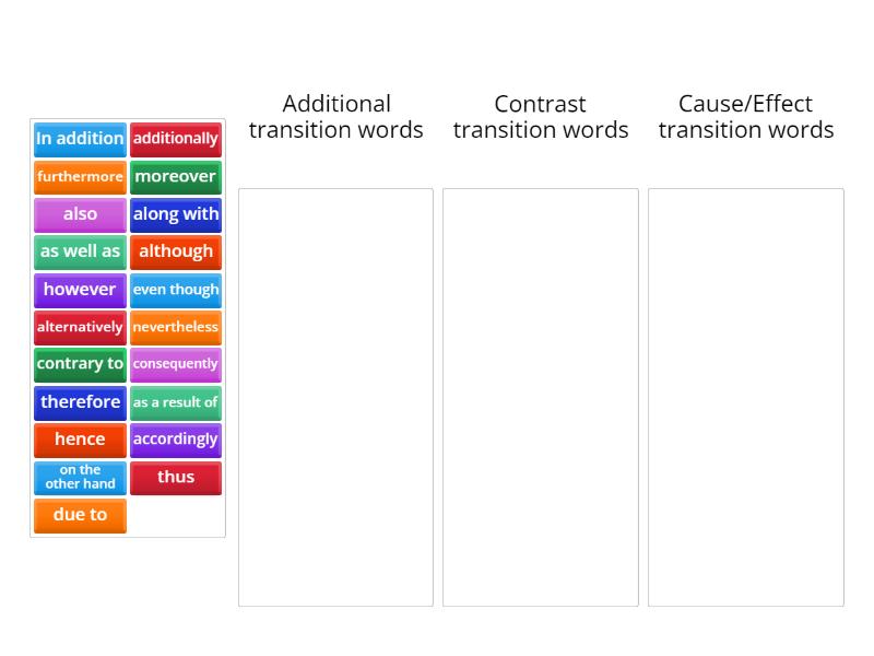 Sorting your transition words - Categorías