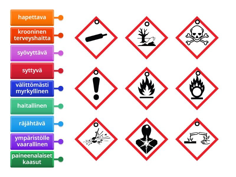 Varoitusmerkit (kemikaalit) - Labelled diagram