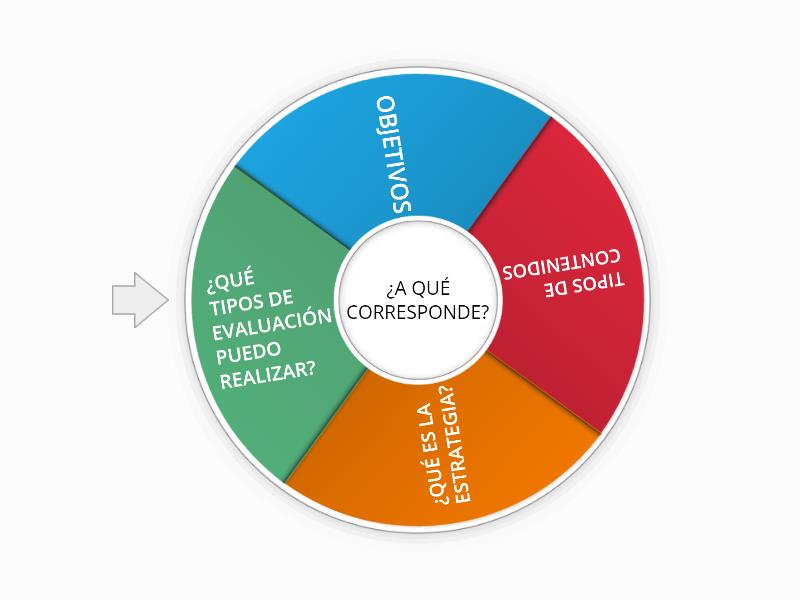 CURRICULUM - Spin the wheel