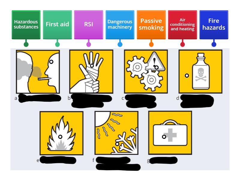 What do these symbols mean? - Labelled diagram