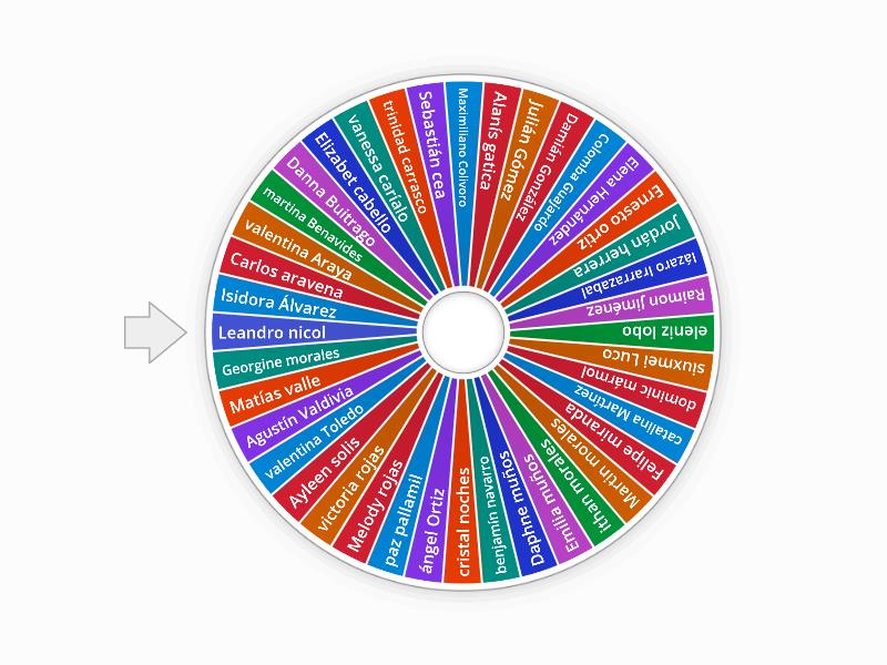 Lista del 6b - Spin the wheel