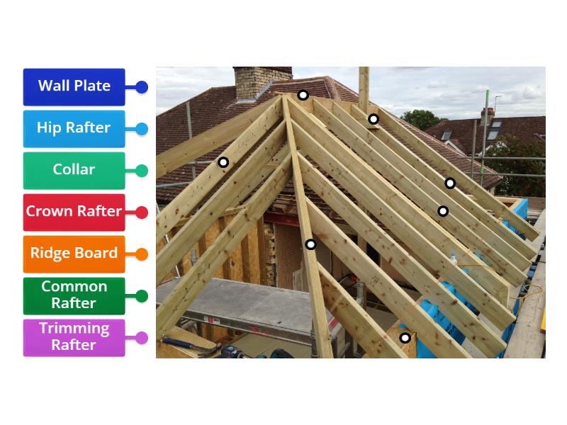 Hip Roof Components - Labelled diagram