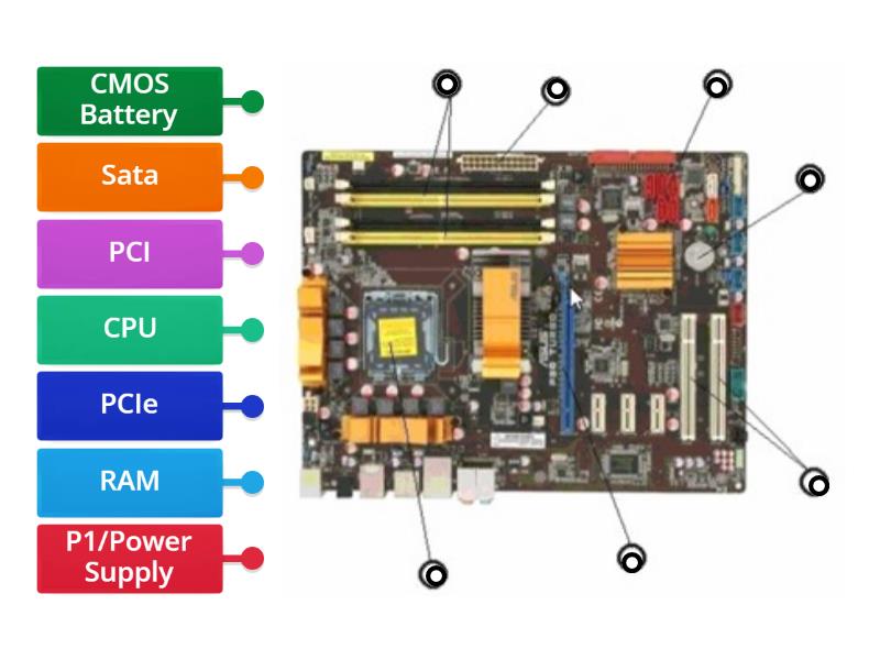 Motherboard - Labelled diagram