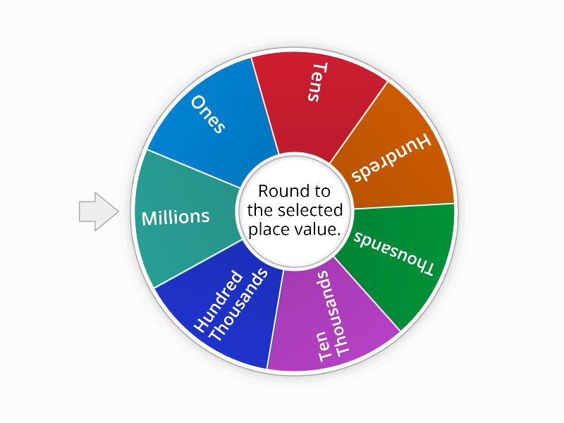 Place Value Spinner - Spin the wheel