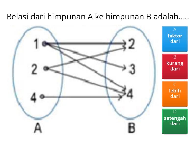 Asesmen Awal Fungsi Invers dan Komposisi Fungsi pada Fase F - Quiz