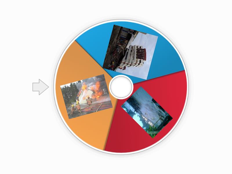motivation activity for grade 7 - Spin the wheel
