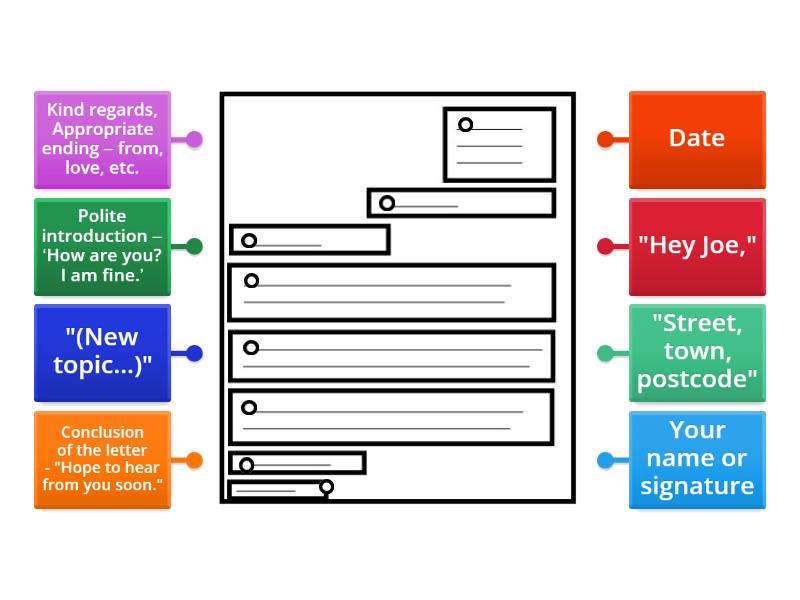 Informal letter writing structure - Labelled diagram