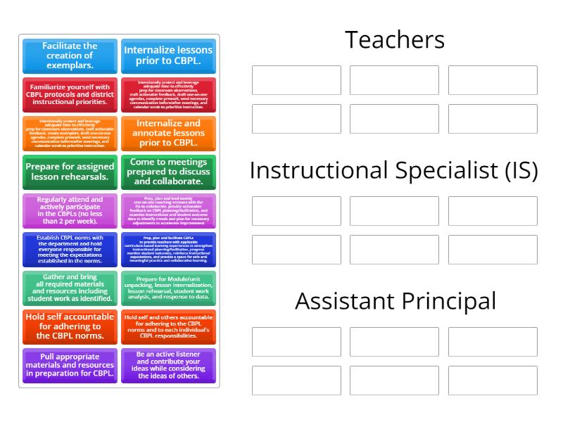 CBPL Roles and Responsibilities - Group sort