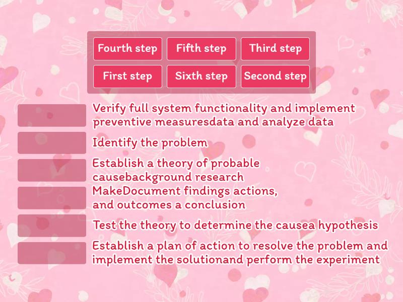 The Troubleshooting process steps - Match up