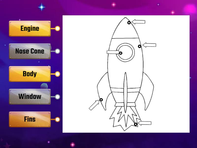 Label a Rocket - Labelled diagram