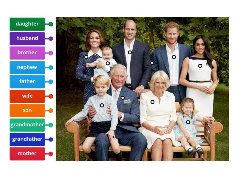The Royal Family - Family Members - Labelled diagram