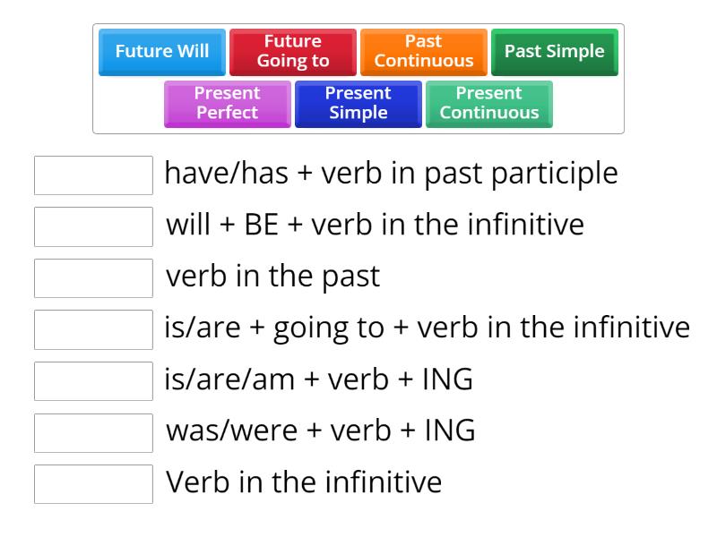 A2+ Tenses! - Match up