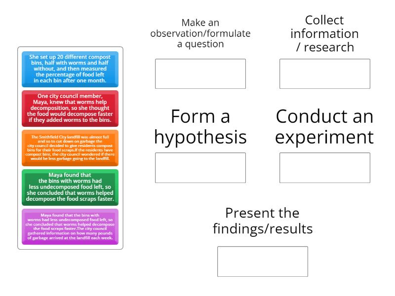 Scientific Method Order - Group sort