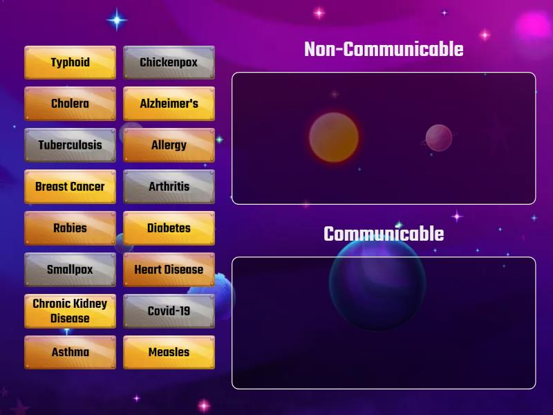 G4. Communicable and Non-Communicable Diseases - Group sort