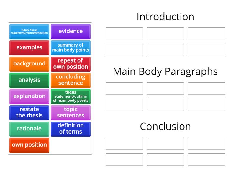 MBA Essay Structure - Group sort
